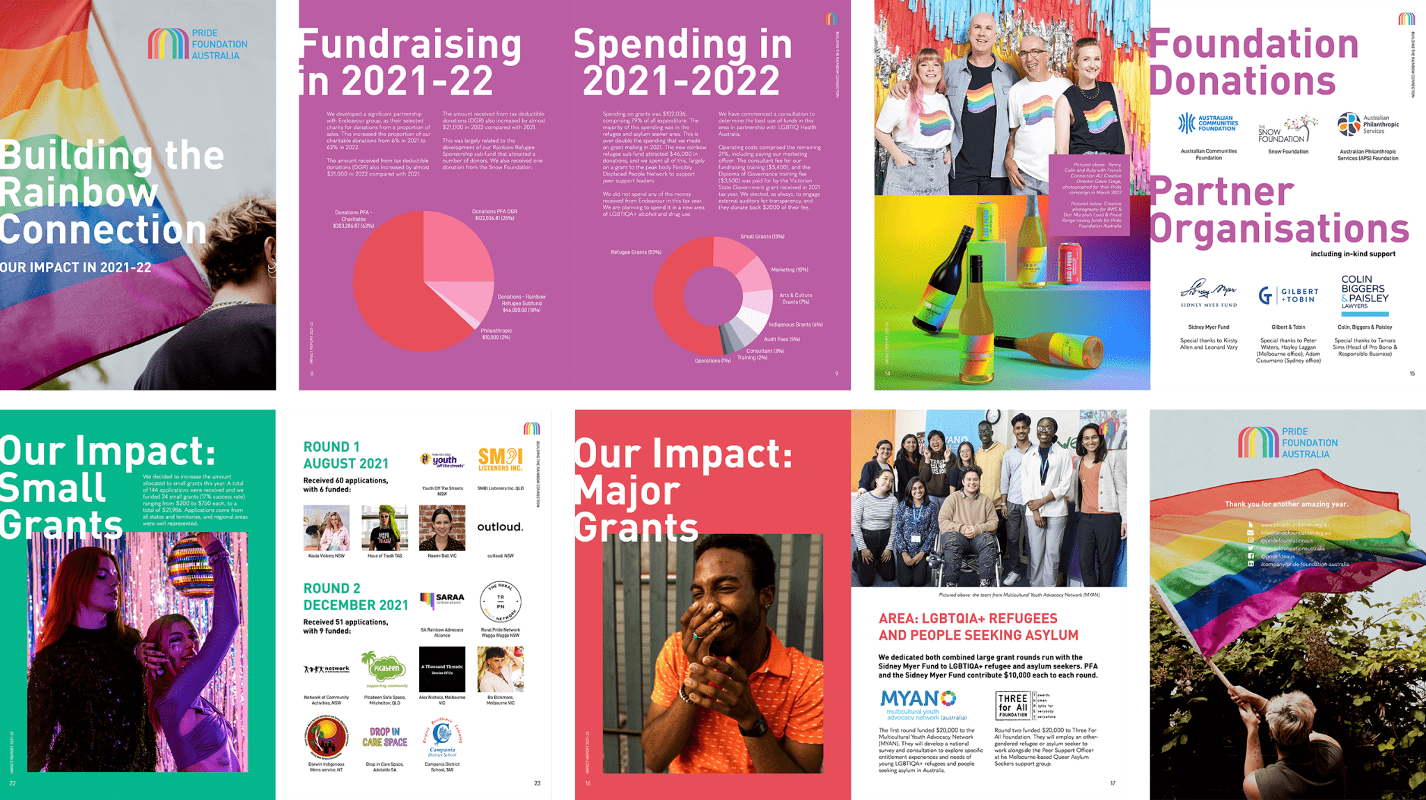 Pride Foundation Australia | LGBTIQA+ Grant Funding to Create Change